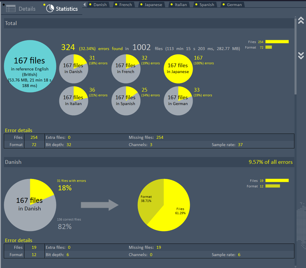 10 reasons to use Alto Studio | Tsugi Blog