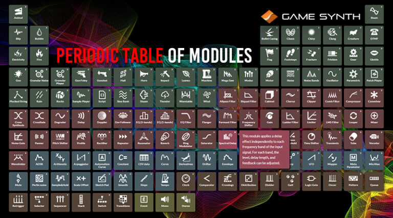 Periodic Table of Modules | Tsugi Blog